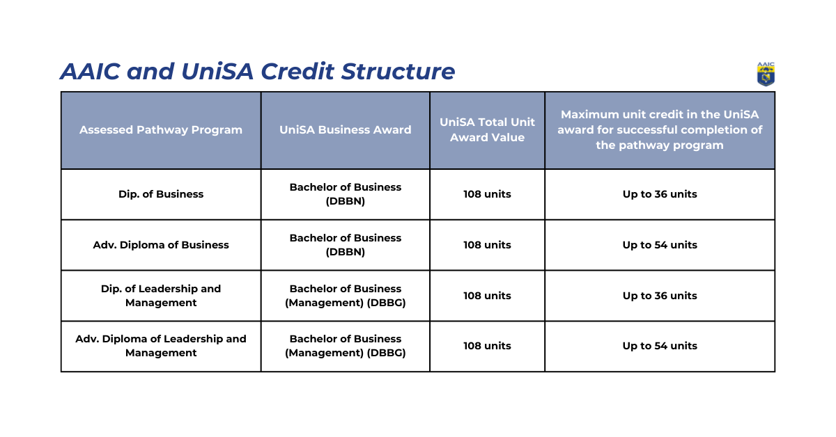 Discover University Pathways with AAIC – AAIC